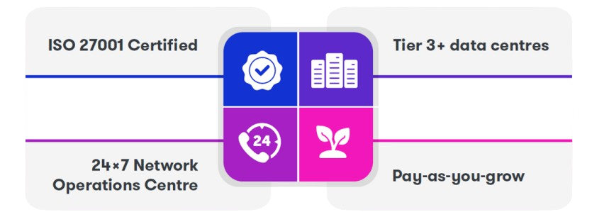 Introducing eir evo cloud | eir evo